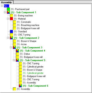 Robust Bill of Materials software & Assembly Modules